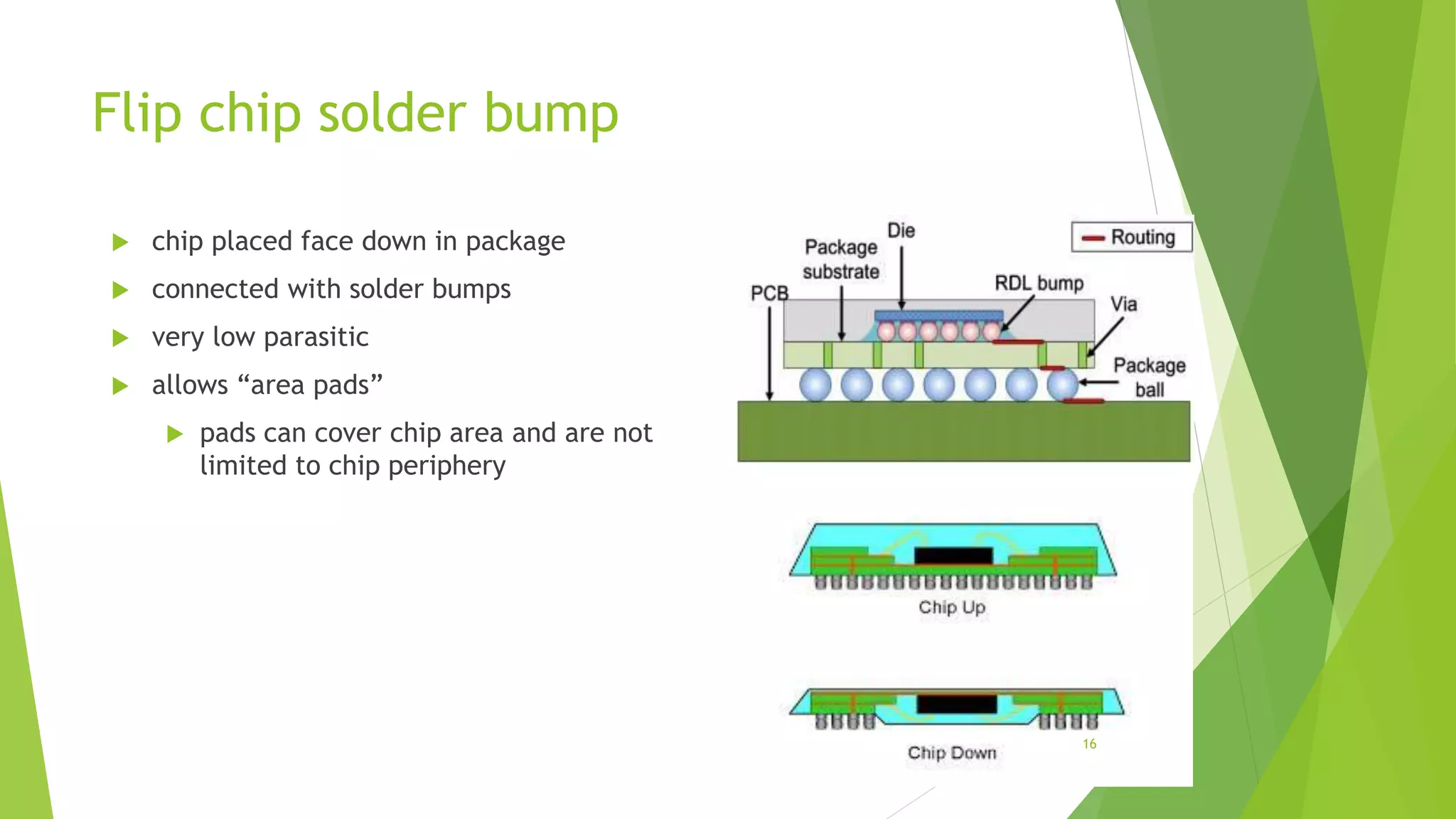OVERVIEW OF IC PACKAGING | PDF