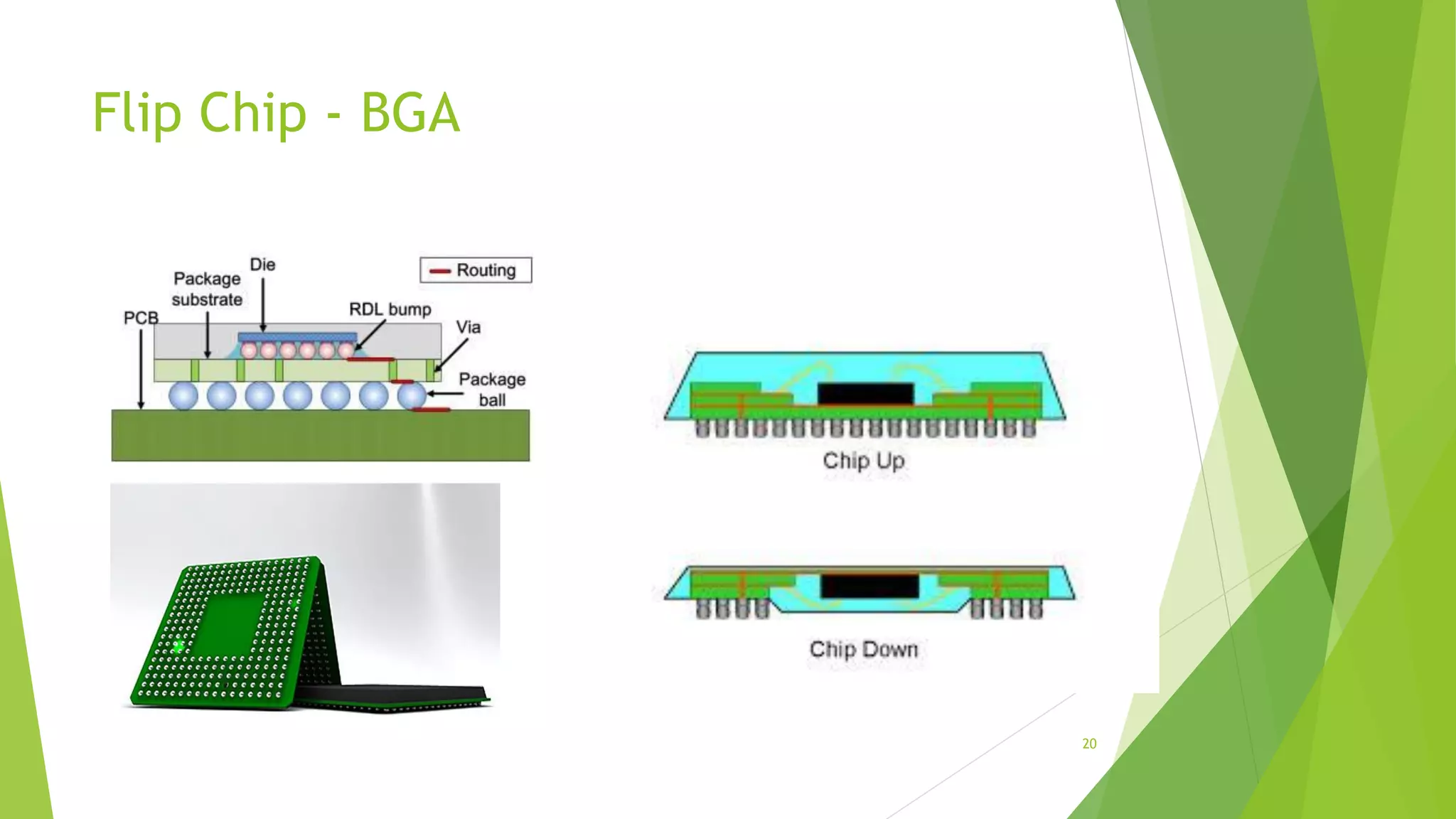 OVERVIEW OF IC PACKAGING | PDF