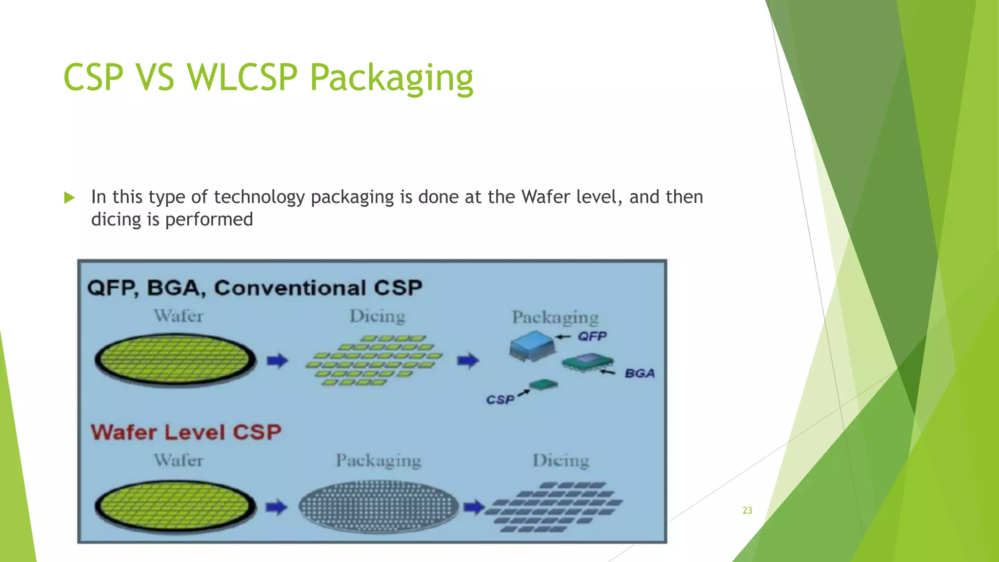 OVERVIEW OF IC PACKAGING | PDF
