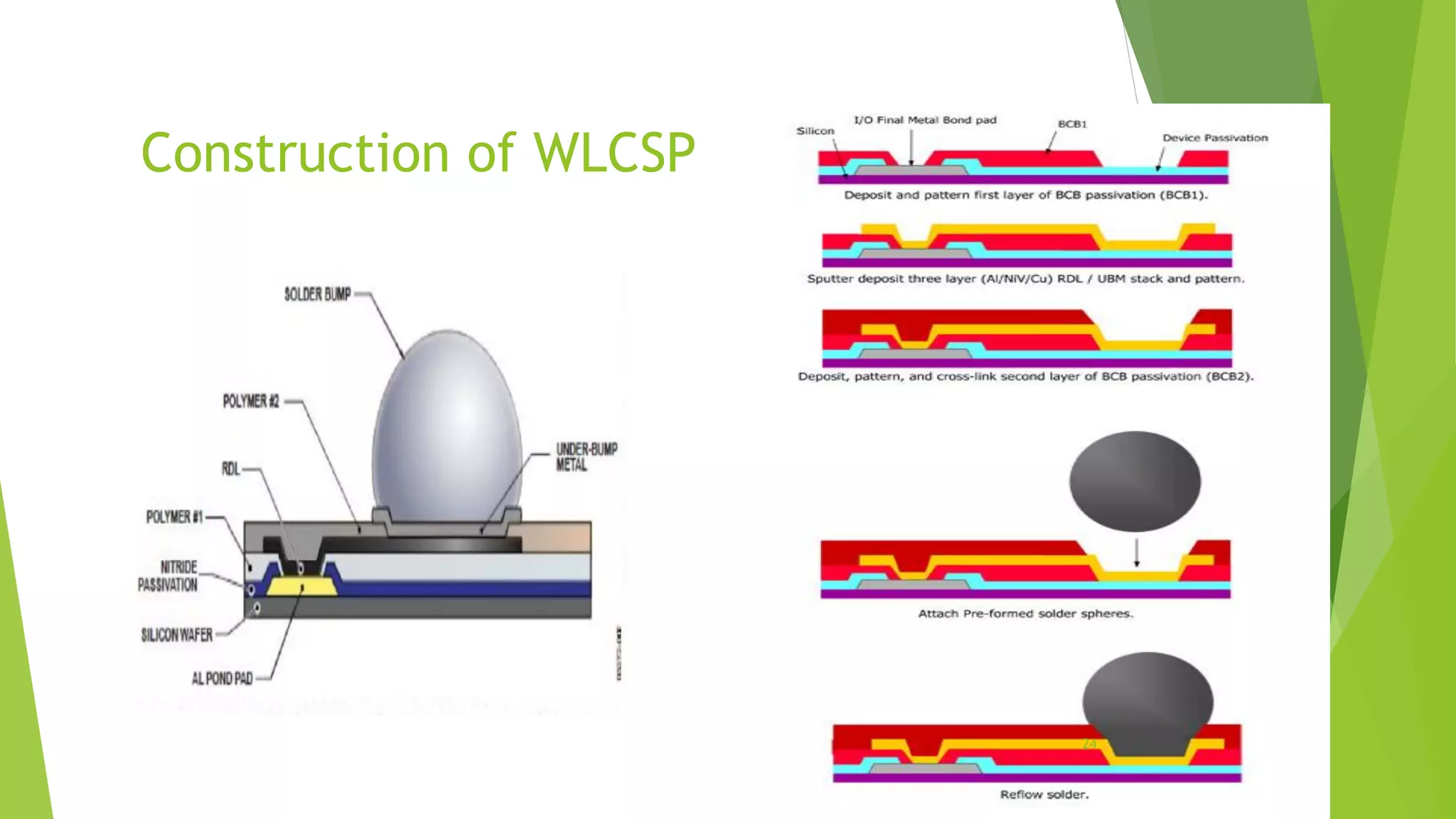 OVERVIEW OF IC PACKAGING | PDF