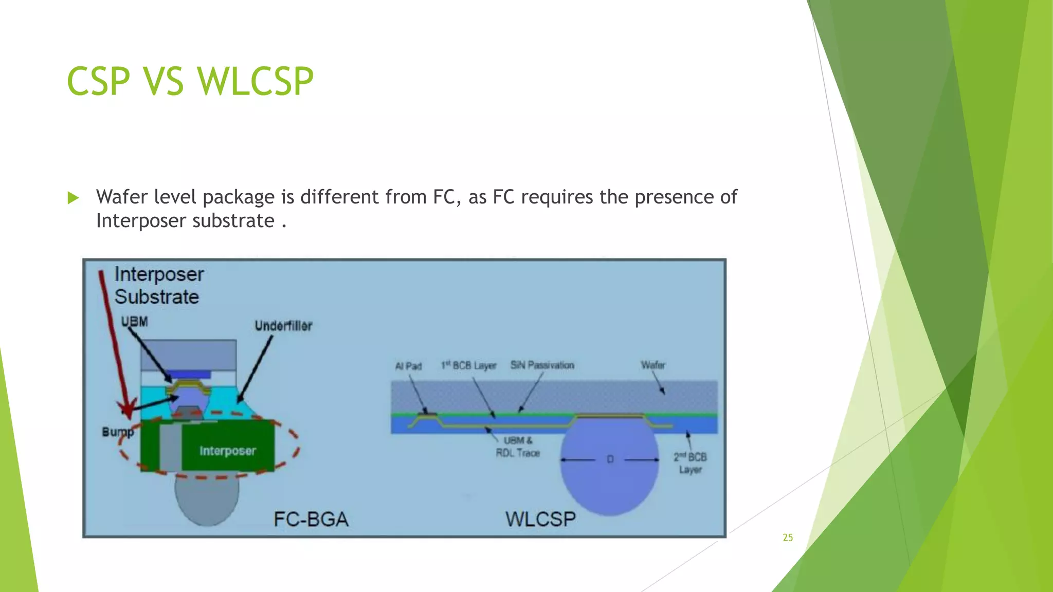 OVERVIEW OF IC PACKAGING | PDF