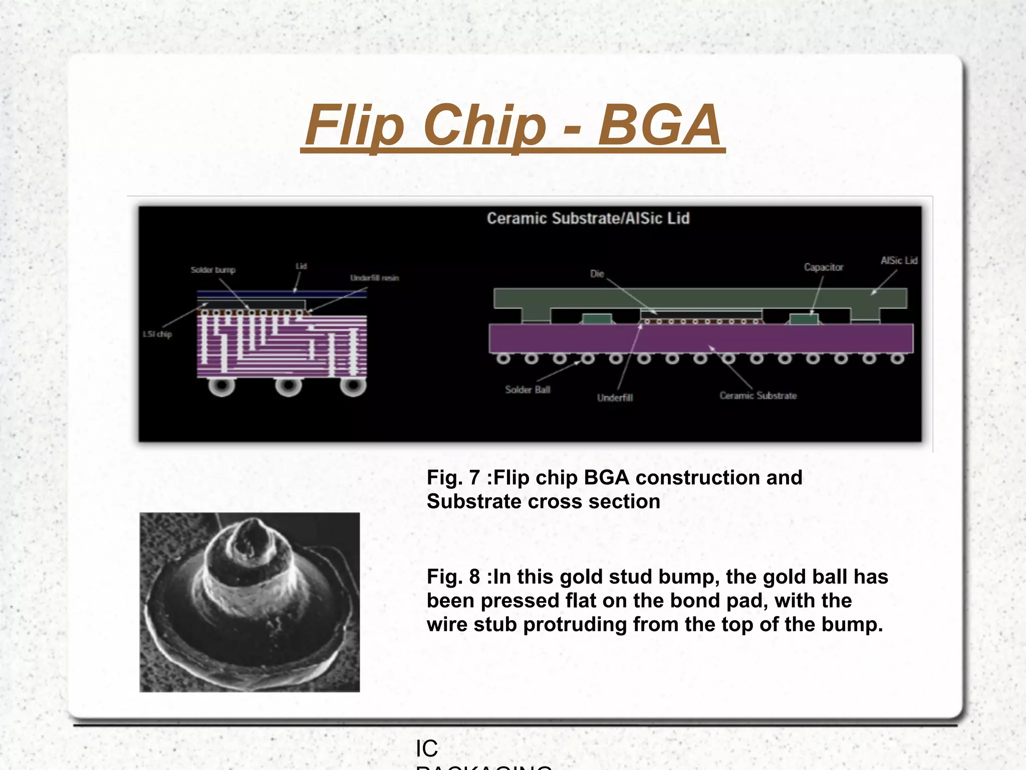 packaging types | PDF