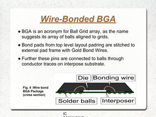 packaging types | PDF