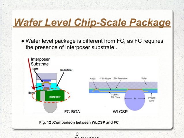 IC Packaging | PDF