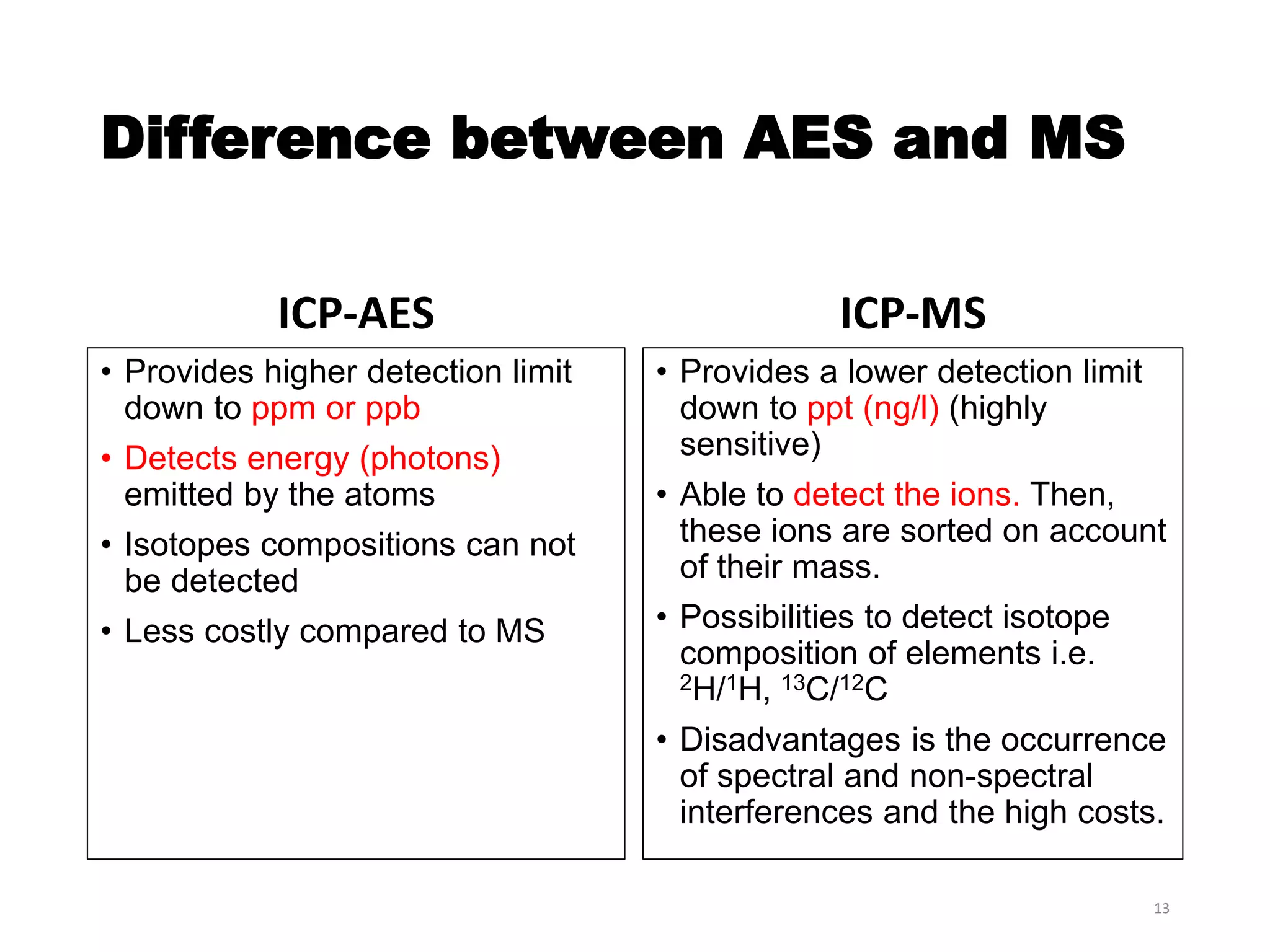ICP AES overview-Nipa 25.01.2023.pptx