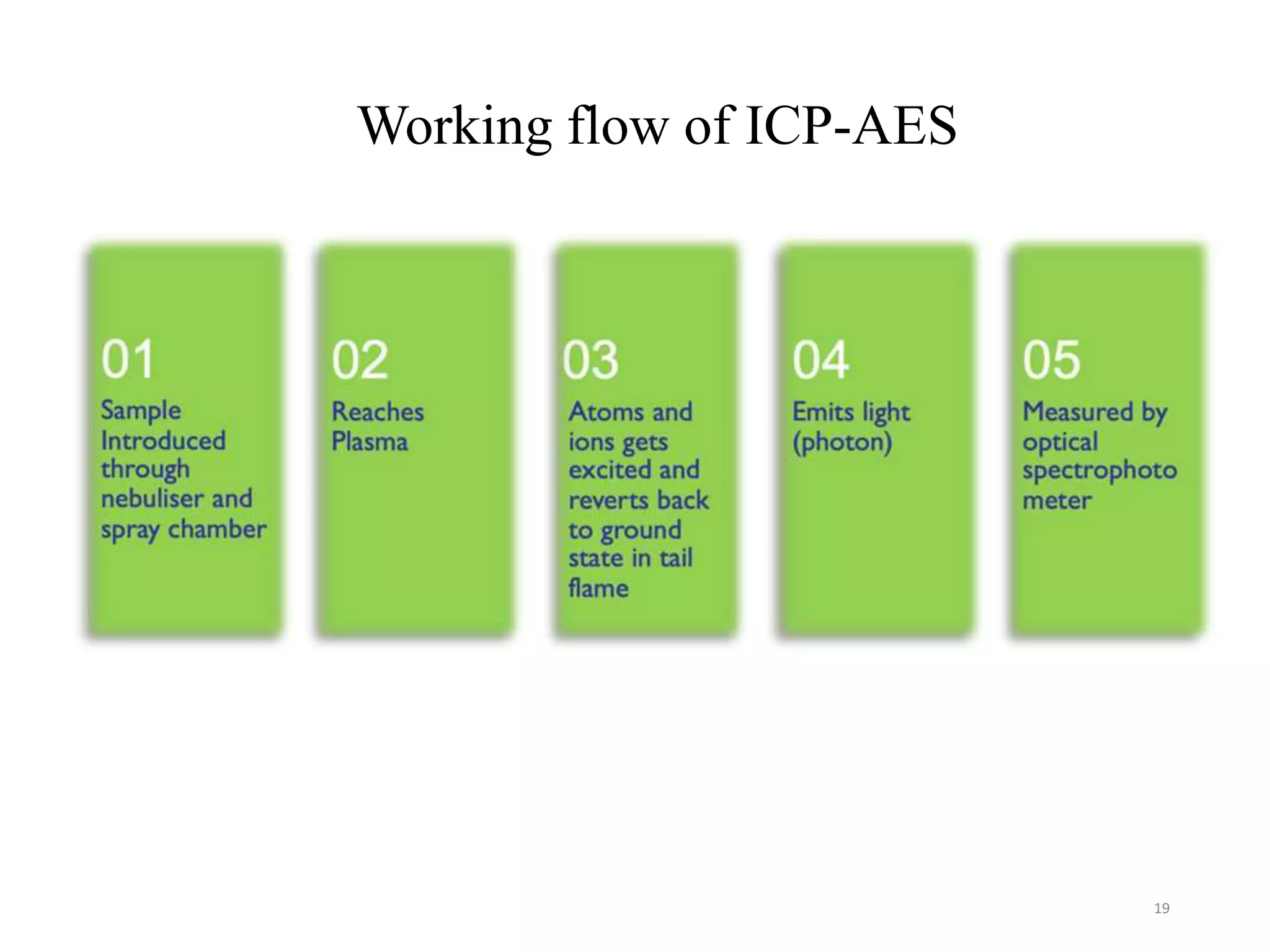 ICP AES overview-Nipa 25.01.2023.pptx