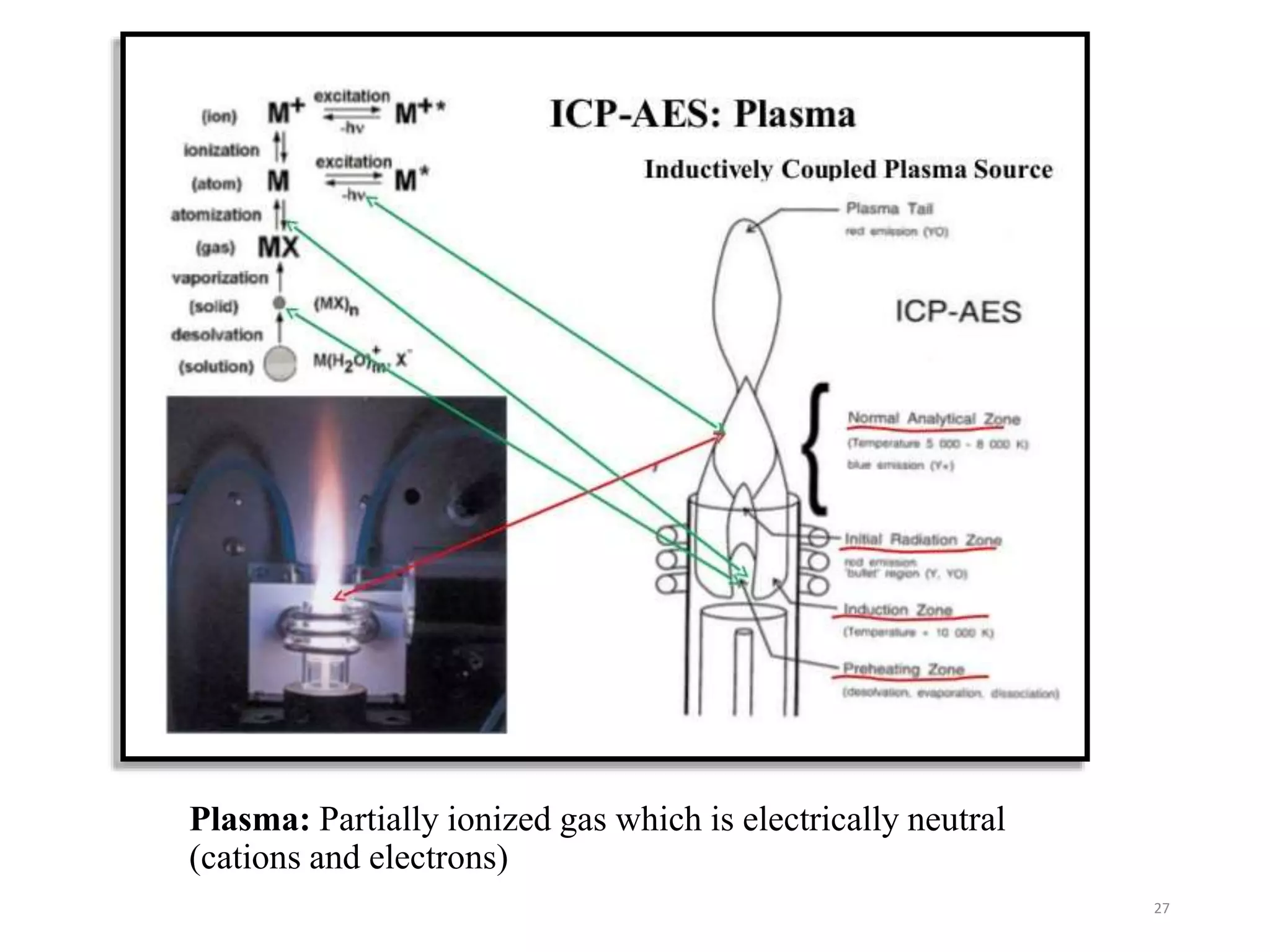 ICP AES overview-Nipa 25.01.2023.pptx