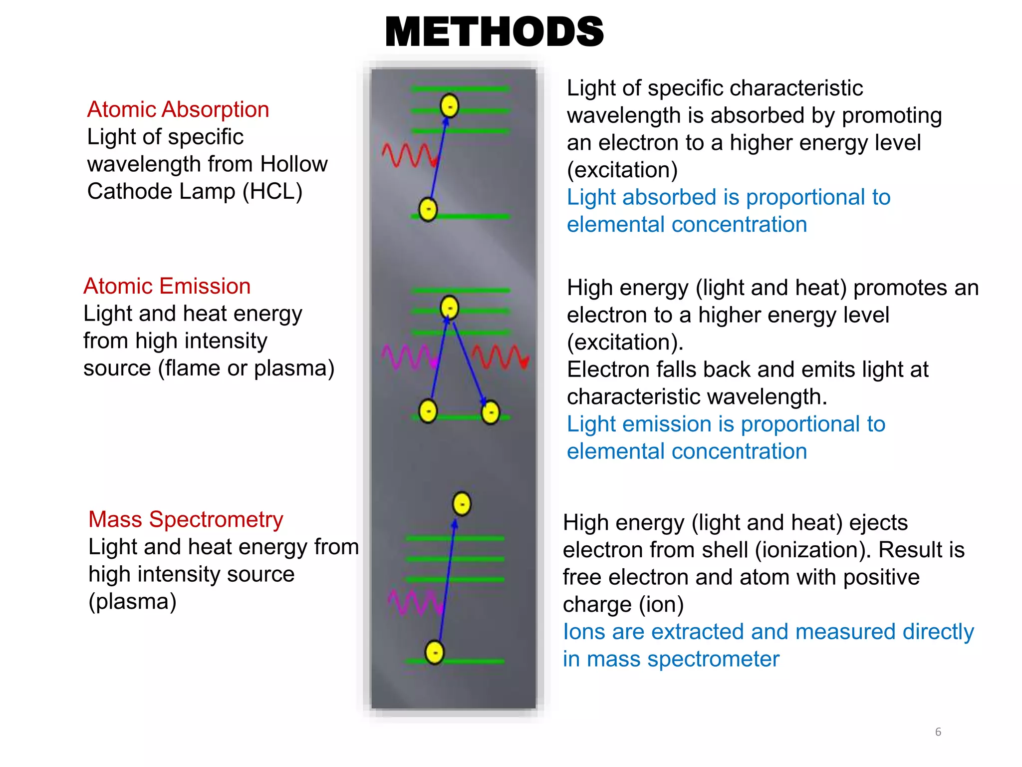 ICP AES overview-Nipa 25.01.2023.pptx