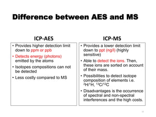 ICP AES overview-Nipa 25.01.2023.pptx