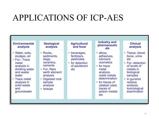 ICP AES overview-Nipa 25.01.2023.pptx | Chemistry | Science