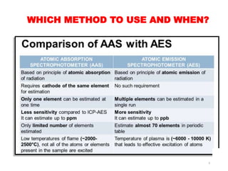 ICP AES overview-Nipa 25.01.2023.pptx
