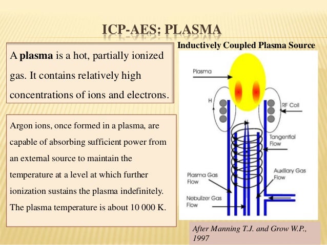 Elemental Analysis of Plants (ICP and EA)