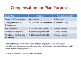 Qualified Plan Overview for Advisors | PPT