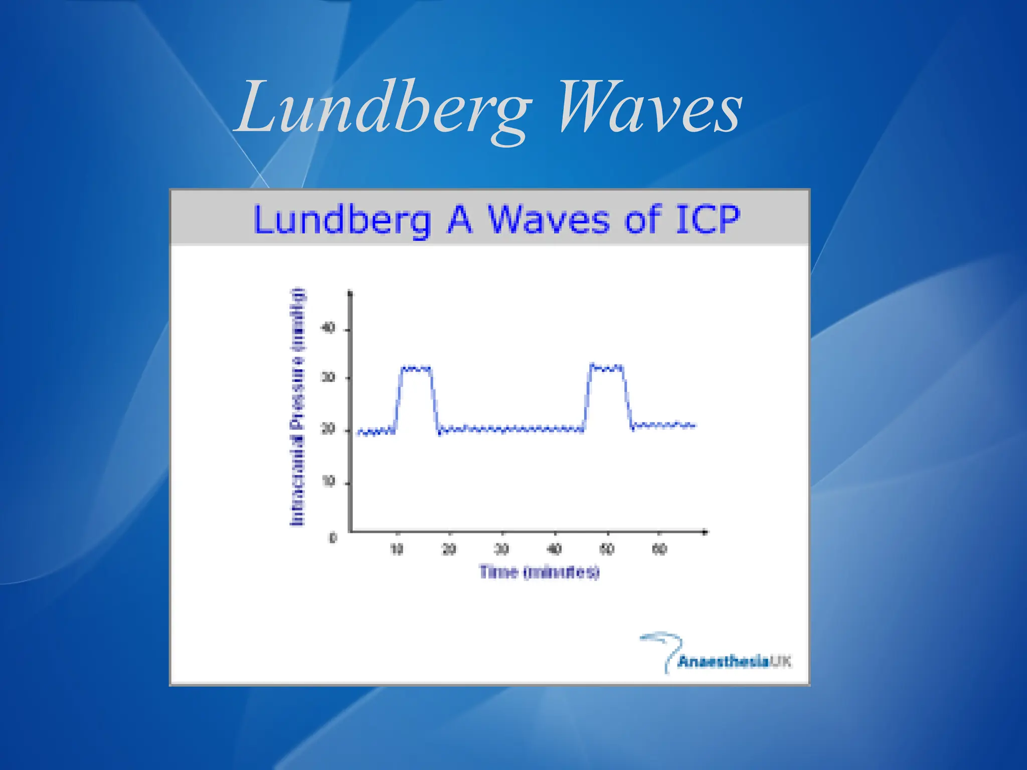 ICP Assessment -Divya CT.pptx cfgjkkkkkkk | PPT