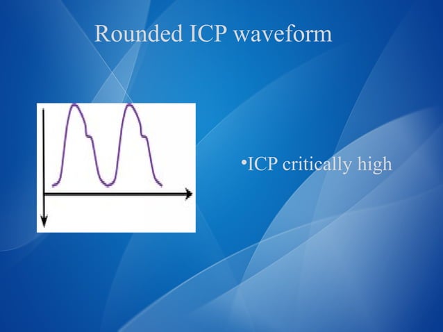 ICP Assessment -Divya CT.pptx cfgjkkkkkkk | PPT