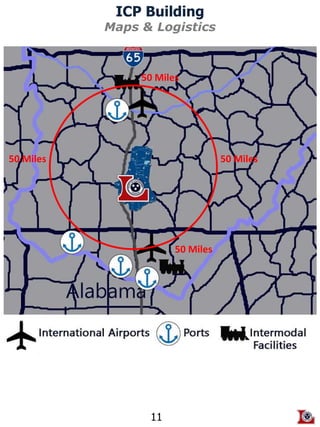 Icp building profile | PPTX