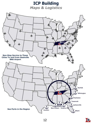 Icp building profile | PPTX