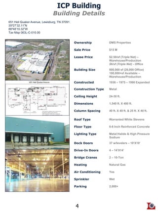 Icp building profile | PPTX
