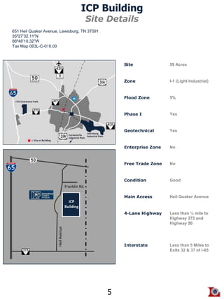 Icp building profile | PPTX