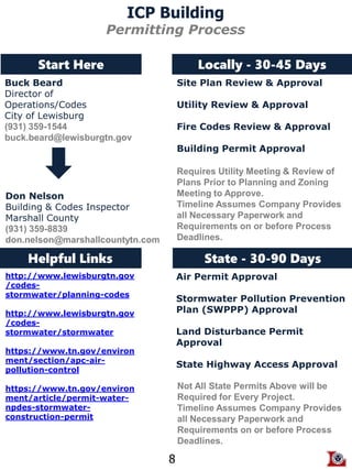 Icp building profile | PPTX