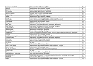 ICPC-Asia-Amritapuri-Preliminary-Rank-List-2021.pdf