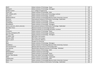 ICPC-Asia-Amritapuri-Preliminary-Rank-List-2021.pdf