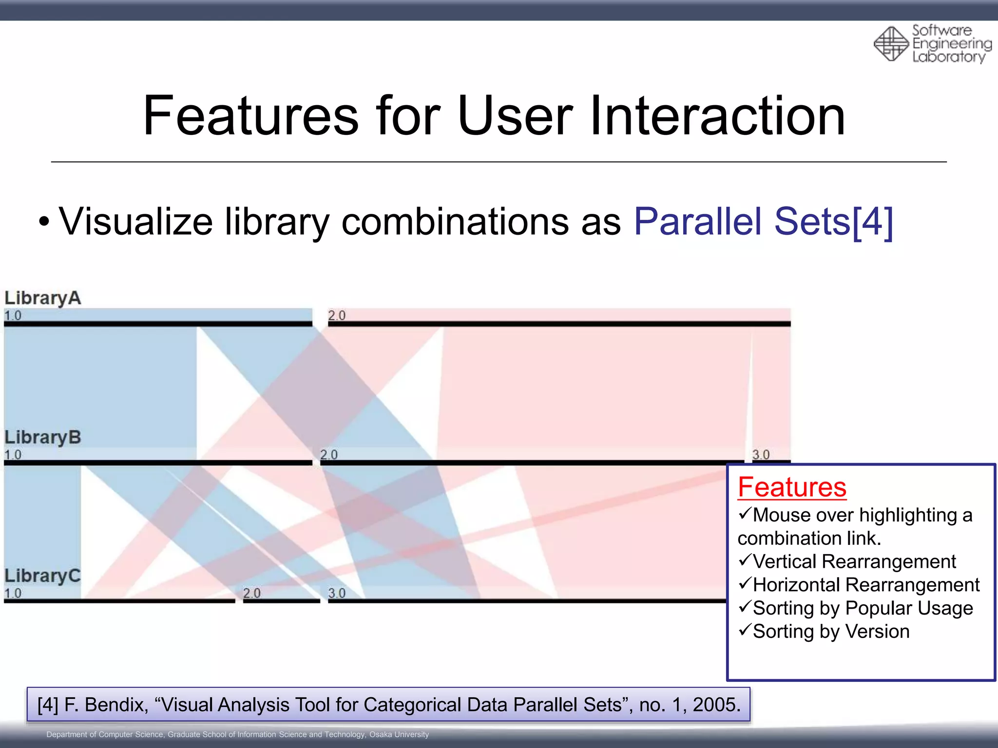 VerXCombo: An interactive data visualization of popular library version ...