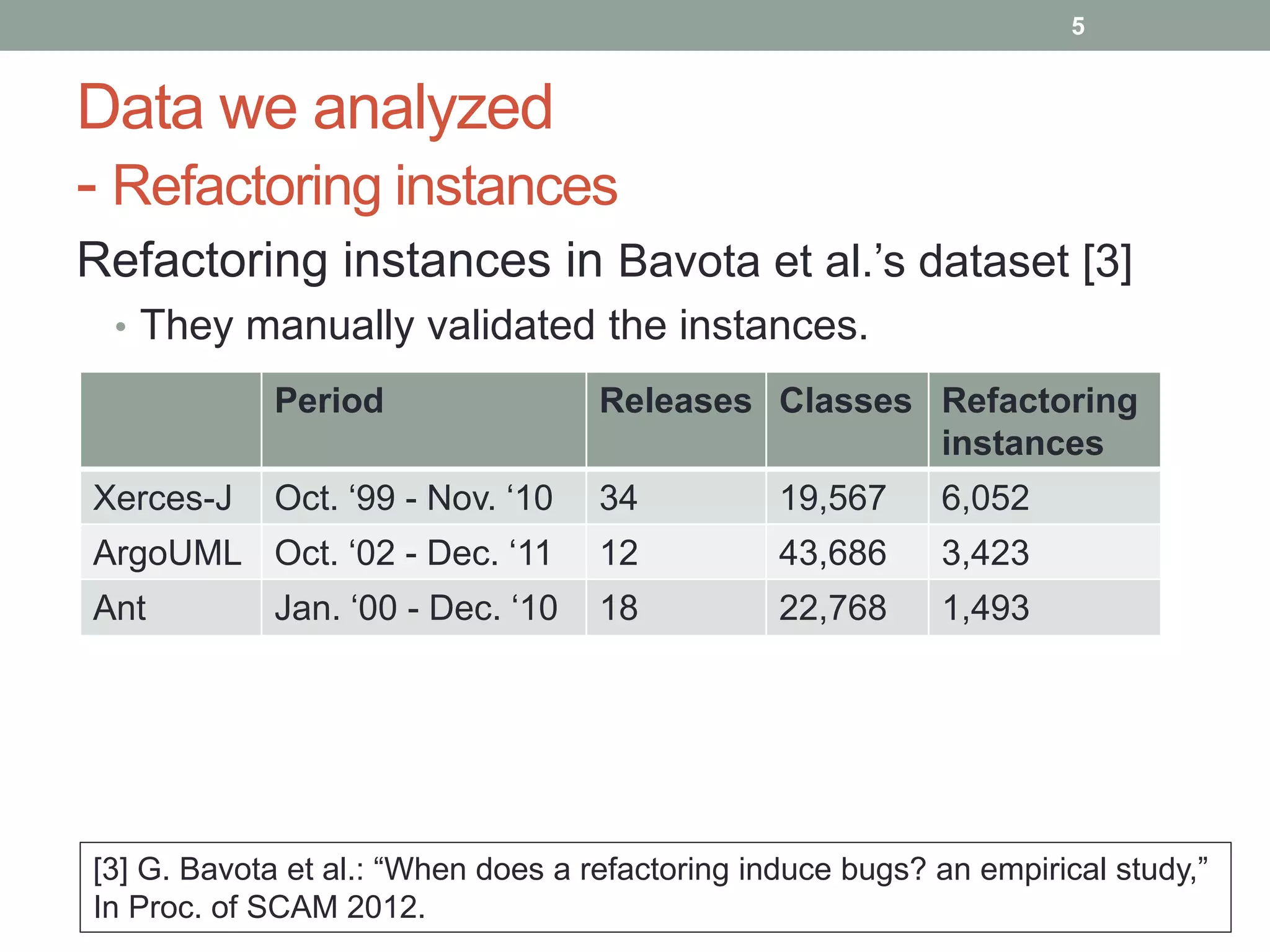 Revisiting the Relationship Between Code Smells and Refactoring | PPT