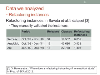 Revisiting the Relationship Between Code Smells and Refactoring | PPTX