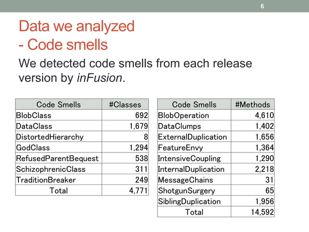 Revisiting the Relationship Between Code Smells and Refactoring | PPT