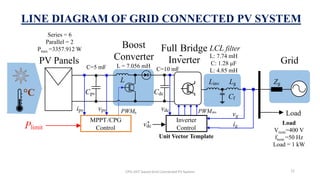 ICPCCI19_CPG-UVT BASED GRID CONNECTED PV SYSTEM | PDF