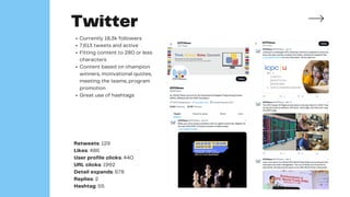 ICPC Foundation Social Media Strategy - Nyah Phengsitthy.pdf