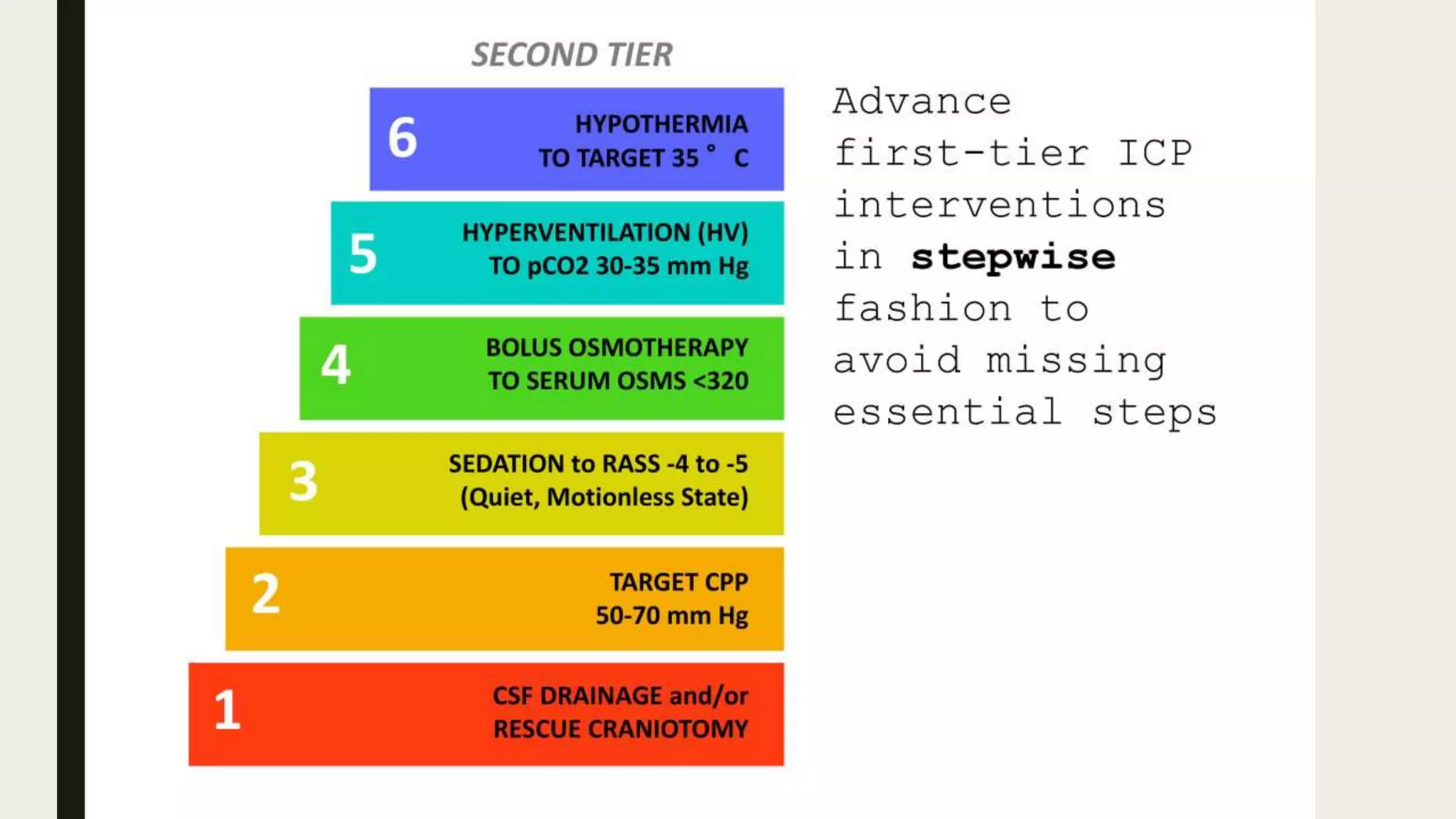 ICP control and CSF drainage - Final.pptx | Death, Injury, or Military ...