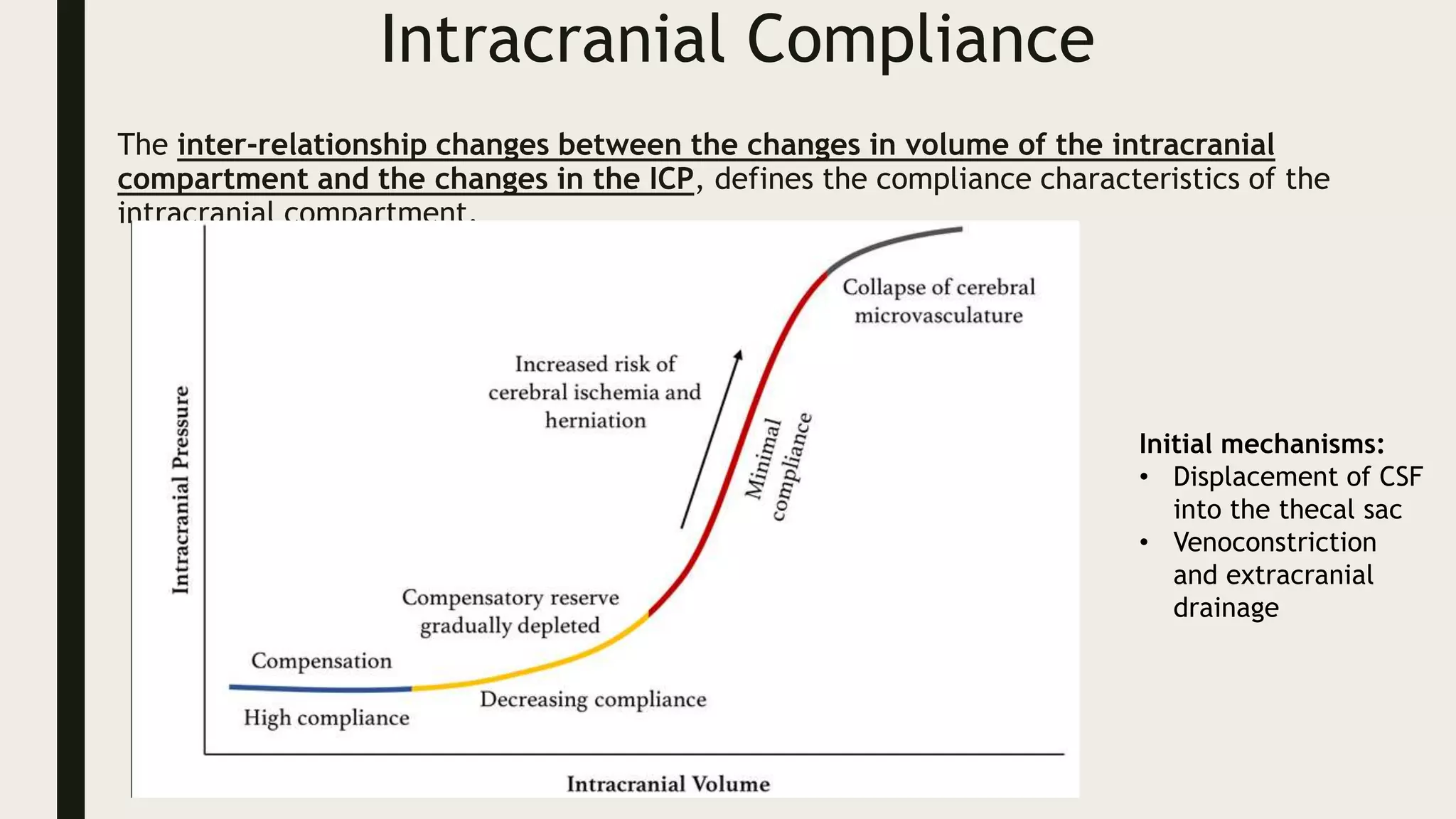 ICP control and CSF drainage - Final.pptx | Death, Injury, or Military ...