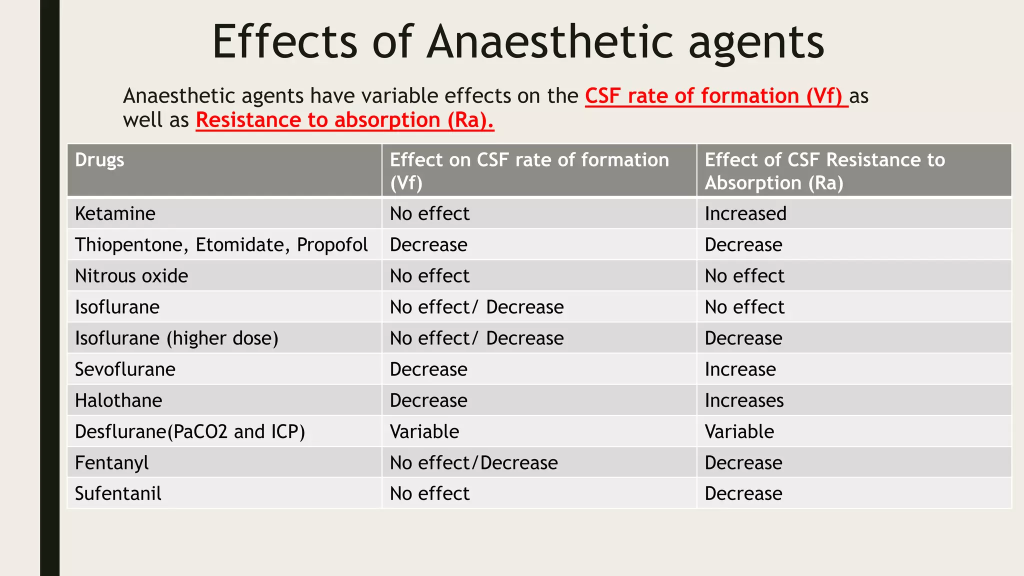 ICP control and CSF drainage - Final.pptx | Death, Injury, or Military ...