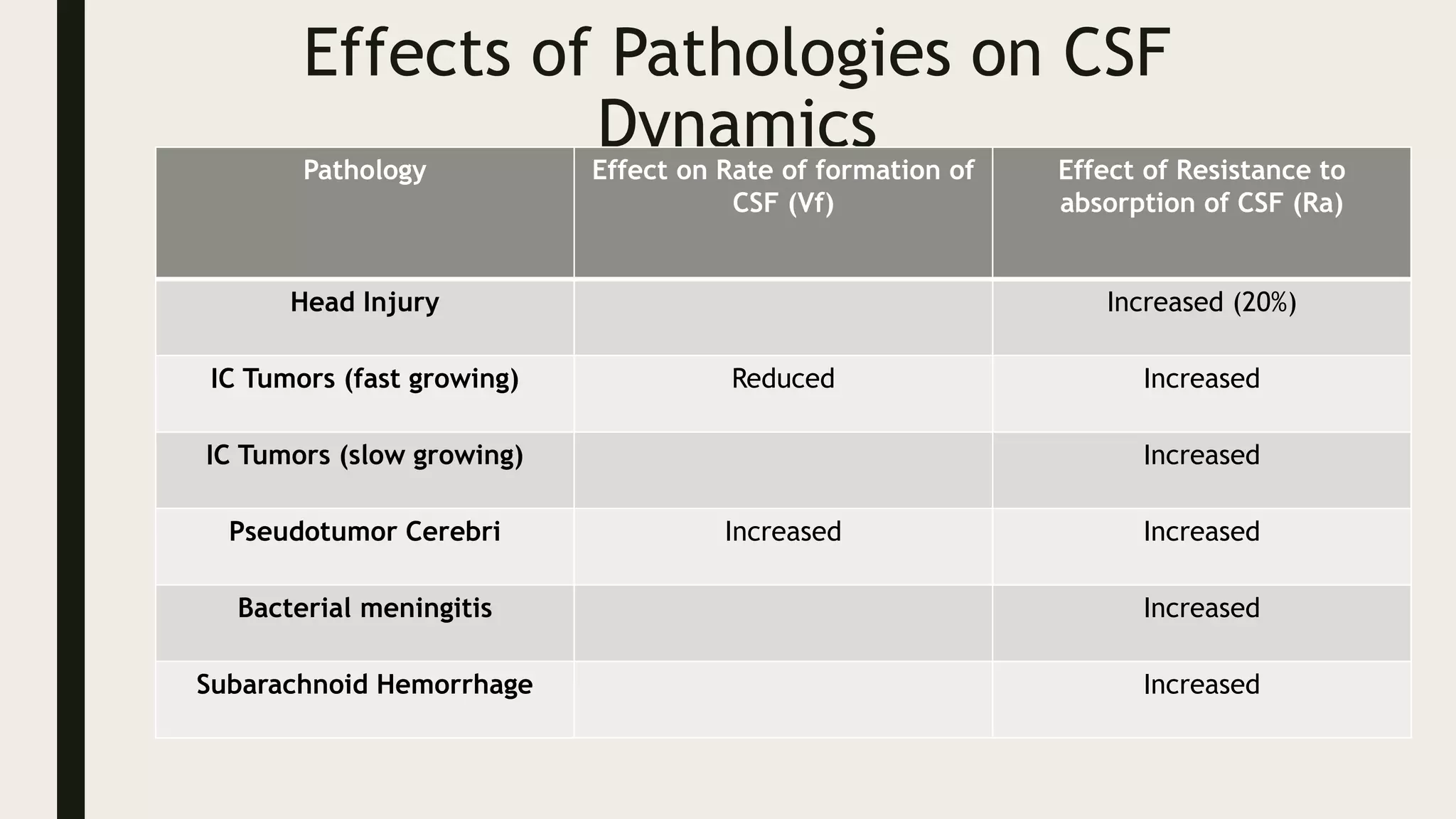 ICP control and CSF drainage - Final.pptx | Death, Injury, or Military ...