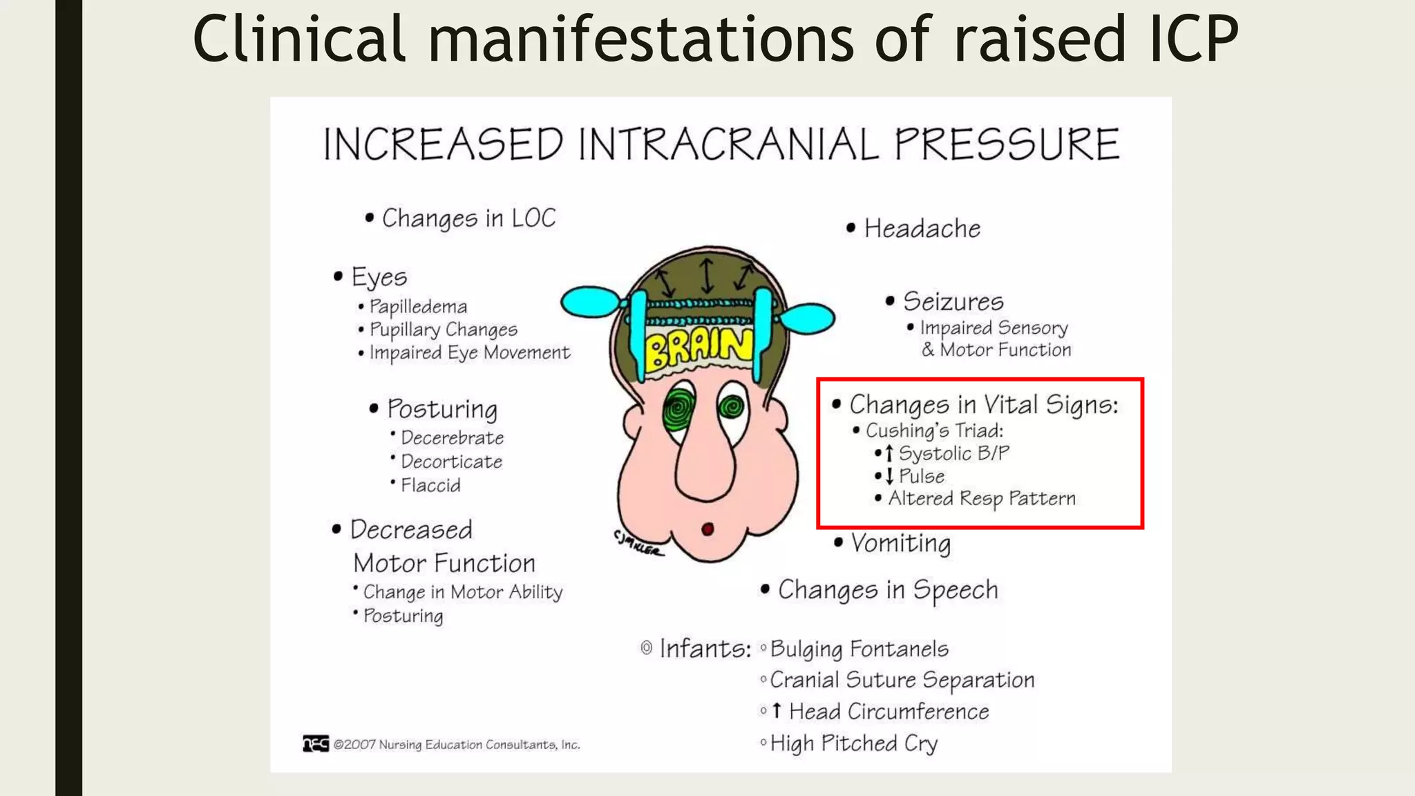 ICP control and CSF drainage - Final.pptx | Death, Injury, or Military Conflict | Sensitive Topics