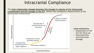 ICP control and CSF drainage - Final.pptx