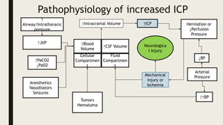 ICP control and CSF drainage - Final.pptx