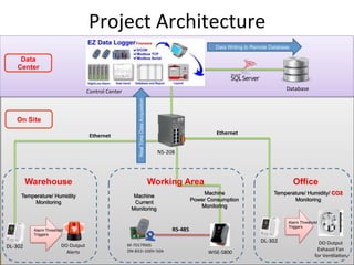 ICPDAS - Machine current monitoring and preventive maintenance | PPT