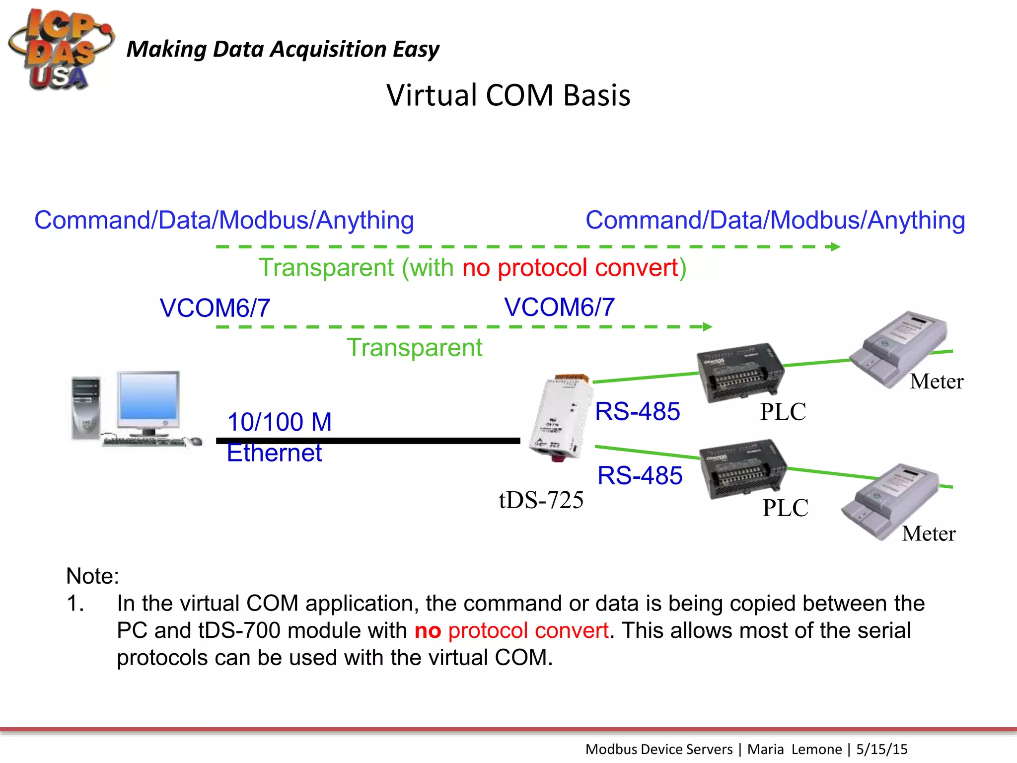 Introduction to Modbus to Ethernet Device Servers and Modbus TCP to RTU Gateways | PPT