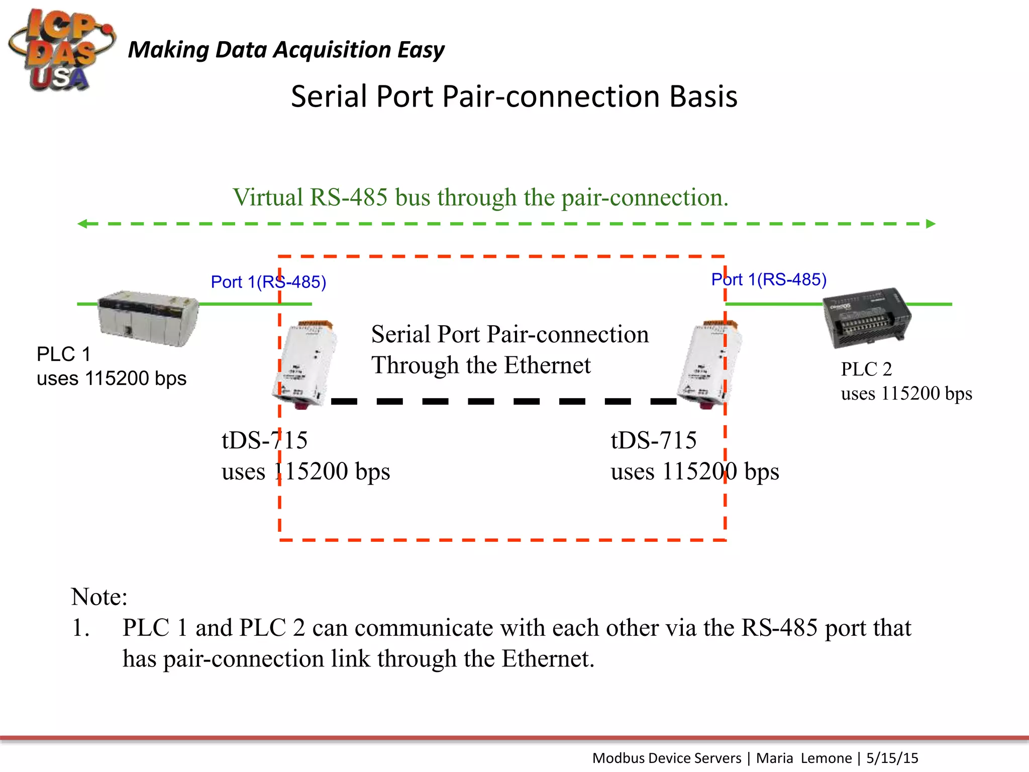 Introduction to Modbus to Ethernet Device Servers and Modbus TCP to RTU ...