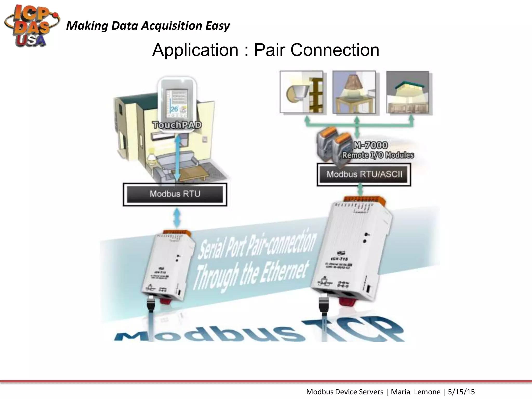 Introduction to Modbus to Ethernet Device Servers and Modbus TCP to RTU ...