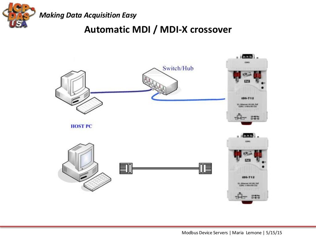 Introduction To Modbus To Ethernet Device Servers And Modbus Tcp To R