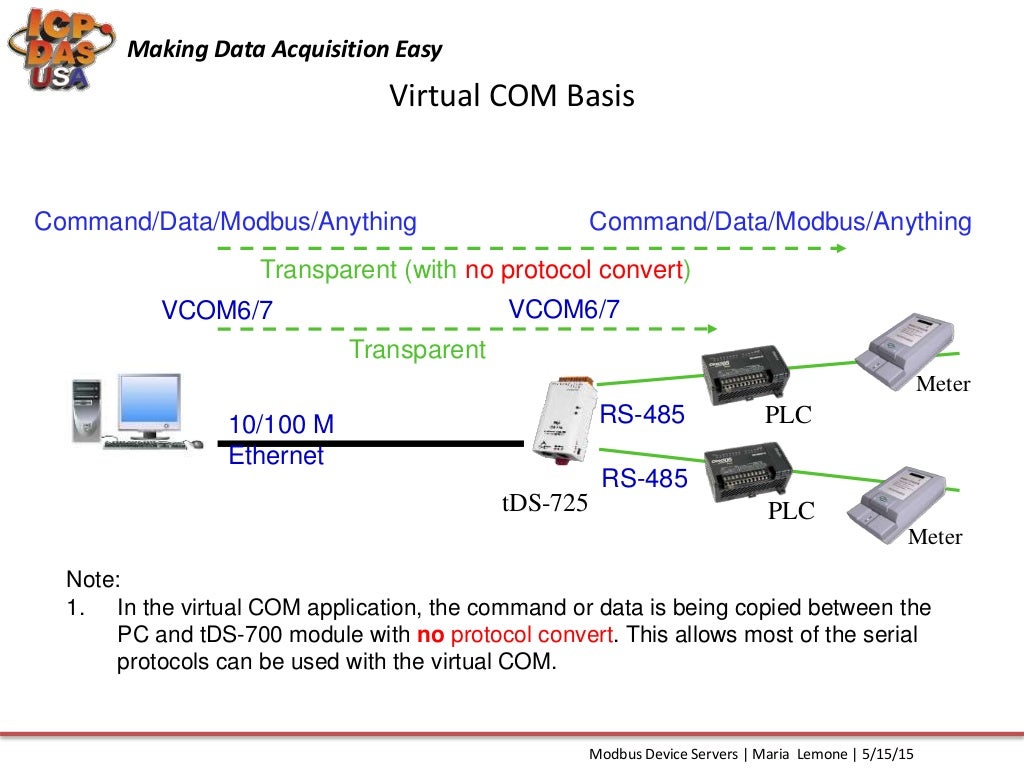 Introduction To Modbus To Ethernet Device Servers And Modbus Tcp To R