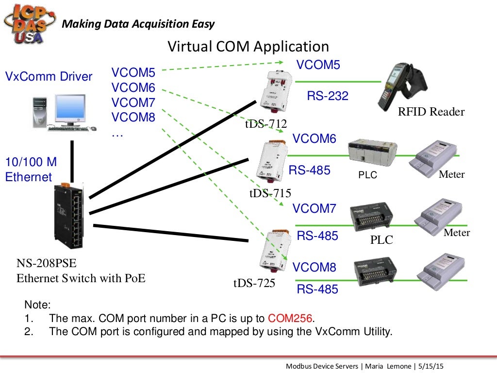 Introduction To Modbus To Ethernet Device Servers And Modbus Tcp To R