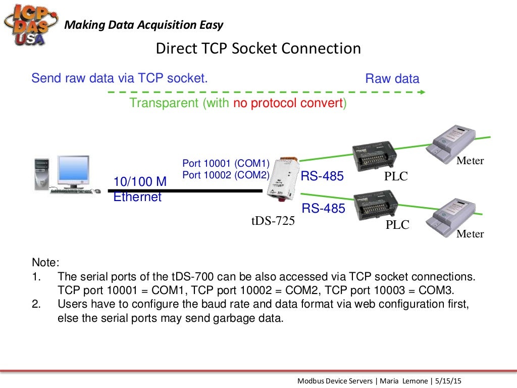 Introduction To Modbus To Ethernet Device Servers And Modbus Tcp To R