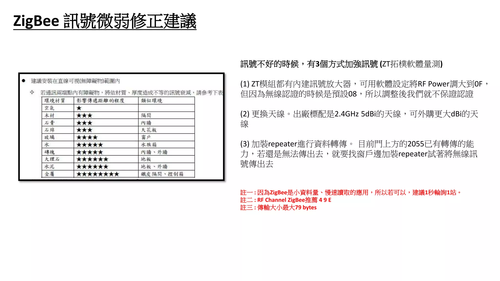 Icp das zig bee series set(2570,2571,25055) | PPT