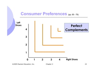 Indifference Curve Perfect Complements