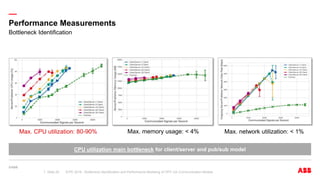 Bottleneck Identification and Performance Modeling of OPC UA ...